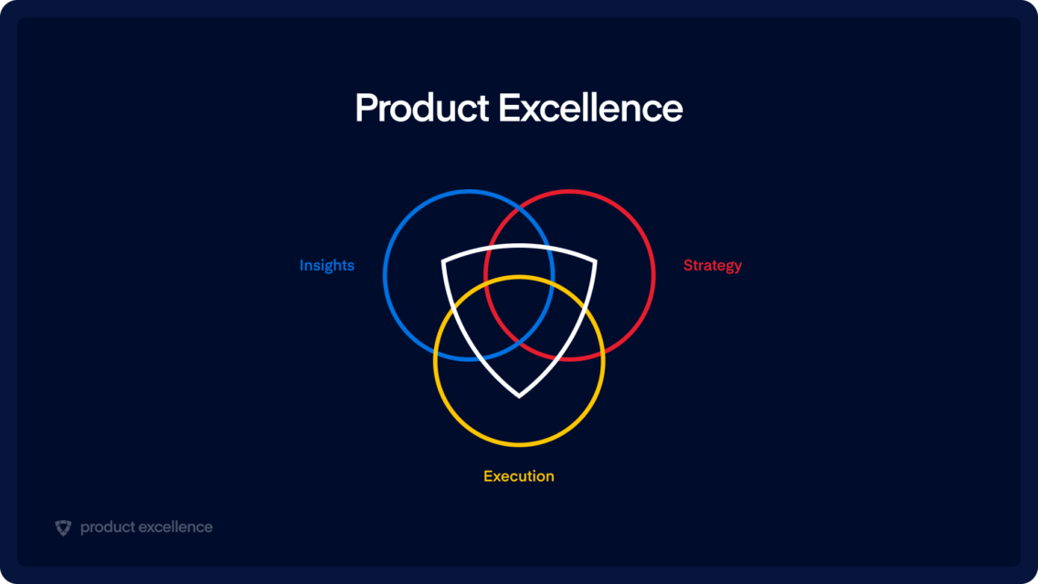 Evolution of Product Management over years. | by Ritvik | Sep, 2024 ...