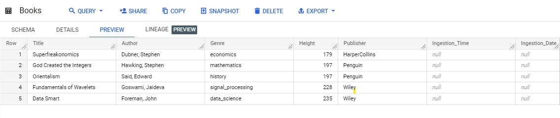 Loading CSV file from GCS to BigQuery using Python | by Bhavesh Patil | Medium