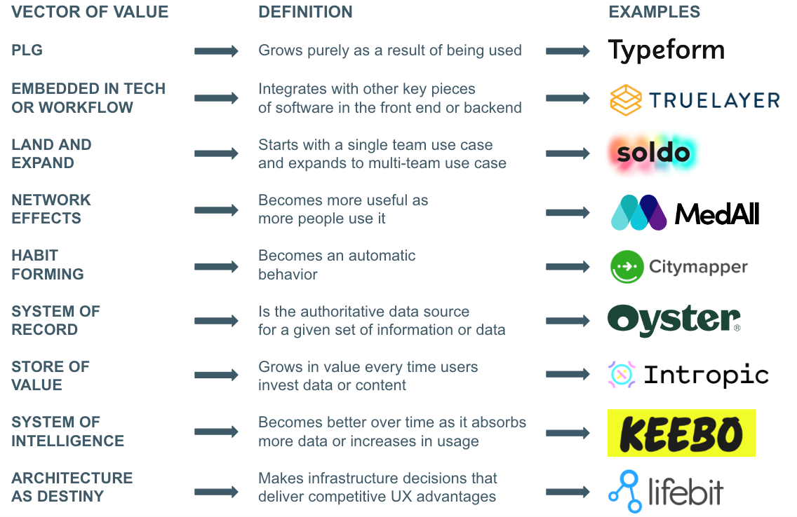 Product Vectors of Value. VCs seek outliers: companies with the… | by ...