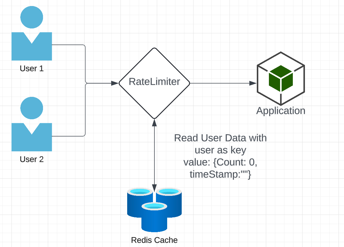 Boost Your App’s Performance: Rate Limiting with Express.js and Redis ... Boost Your App’s Performance: Rate Limiting with Express.js and Redis ...