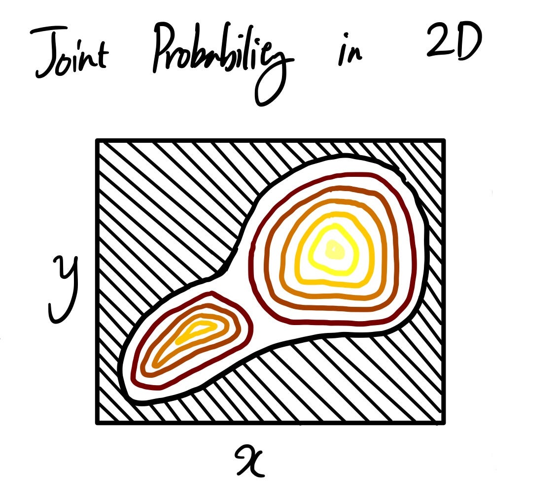 Probability and Statistics for Computer Vision 101 — Part 1 | by Sho ...