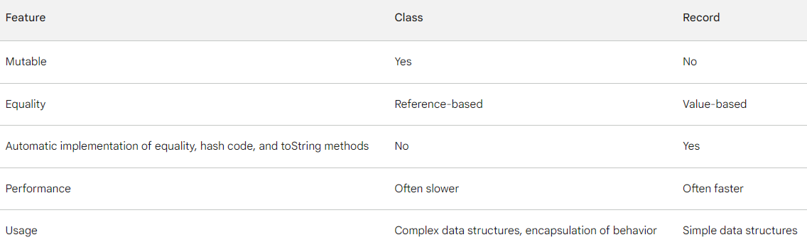 Working with records in C#. Definition | by Mahmoud Sallam | Medium