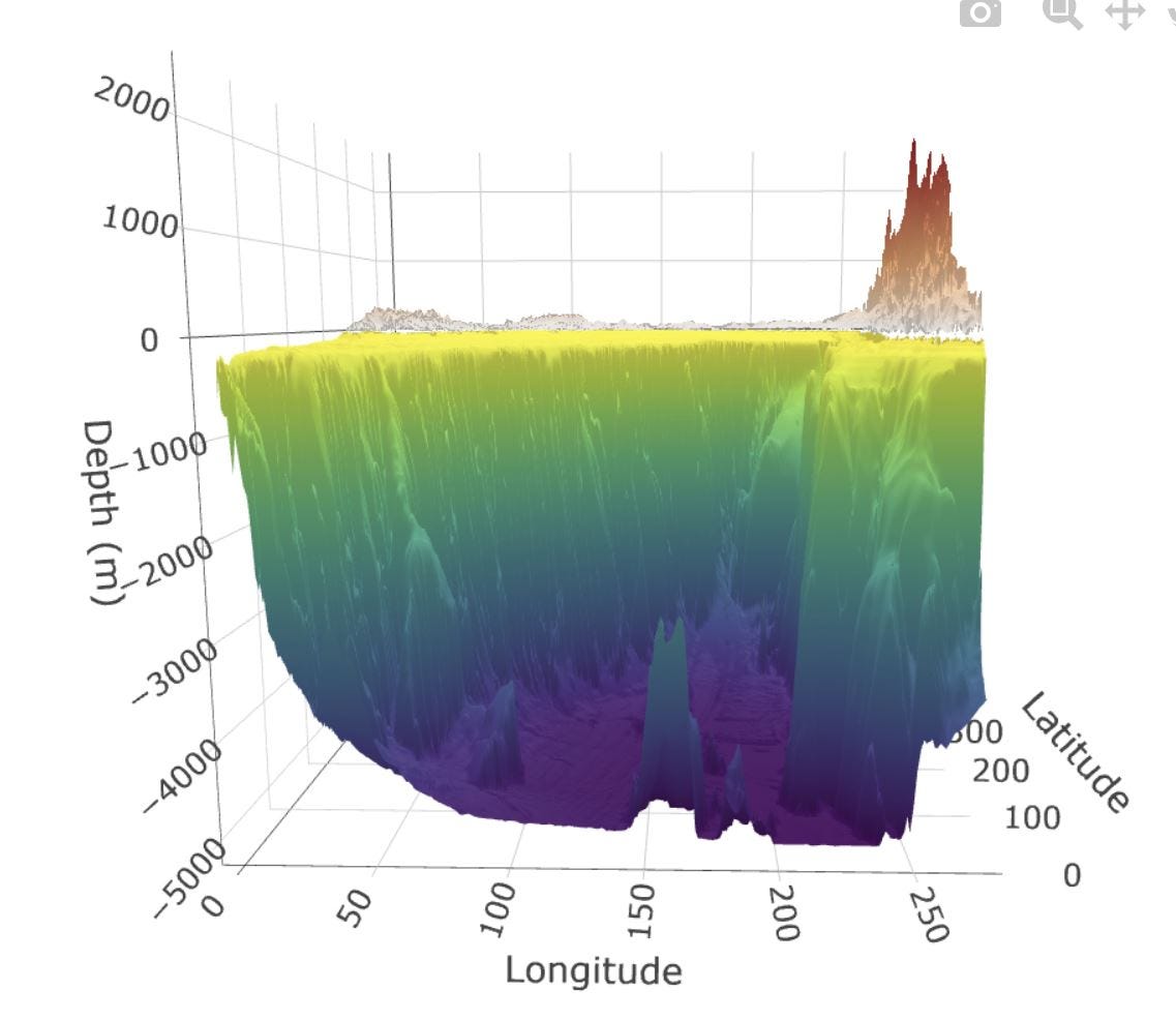 Water depth in 3D | James Robbins | by James Robbins | Medium