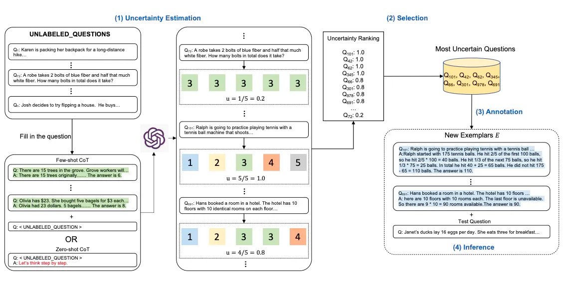 Unlocking the Power of Large Language Models (LLMs) Week-2 Prompting ...