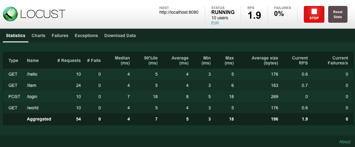 Open Source Load Testing with Locust: 13 years, 60M downloads later ...