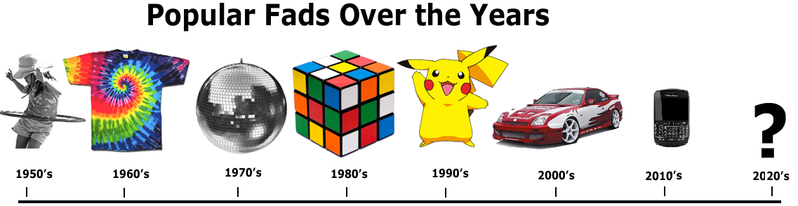 “Agile” the buzz word of the last decade and the future of the next, or ...