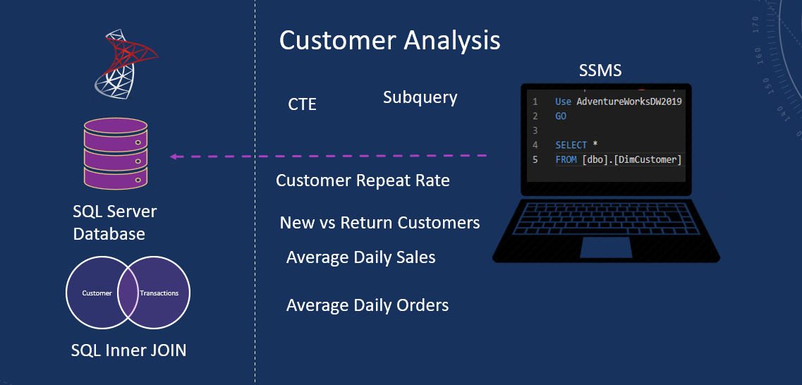 Analyzing Sales Data In MySql. INTRODUCTION | by Motlatsi Moea | Medium