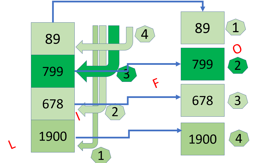 Creating A Stack In Python Data Structure Stack Chapter 2 In Python By Sanjit 5215