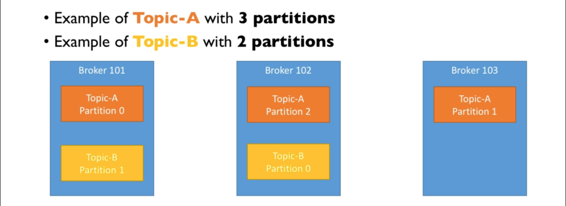 What Is Apache Kafka And Choosing Right Partition Count And Replication Factor With Cluster 1824