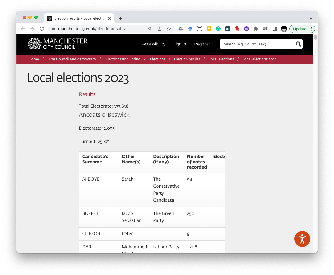 Scraping local election results.. The recent local elections were a good… | by Andy Dickinson ...