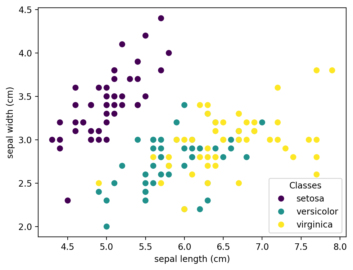 Understanding Partial Dependence Plots (PDPs) and Individual Conditional Expectation (ICE) Plots ...