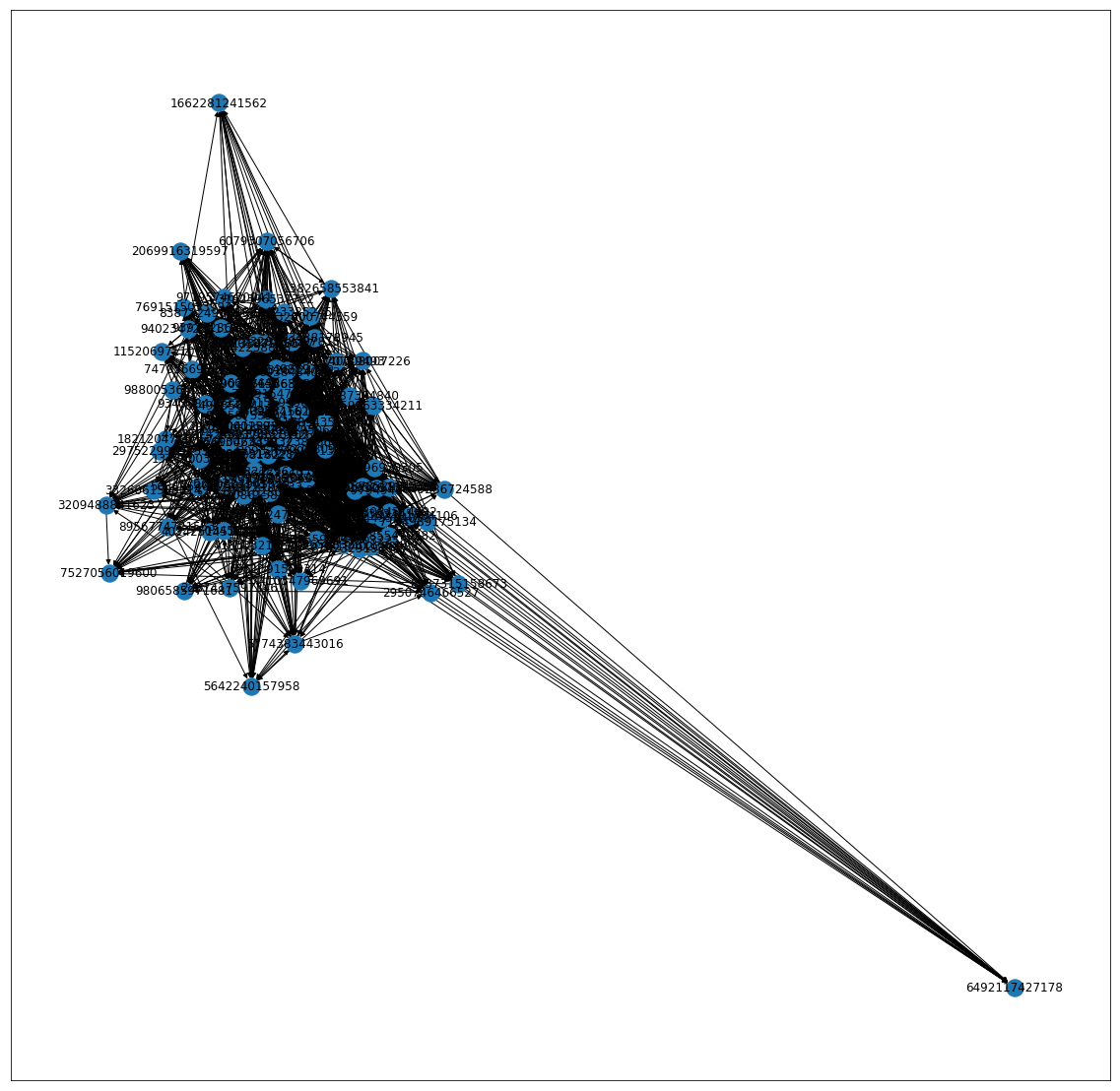SNA-based Random Artificial Call Detail Records Generator | by Kubra ...