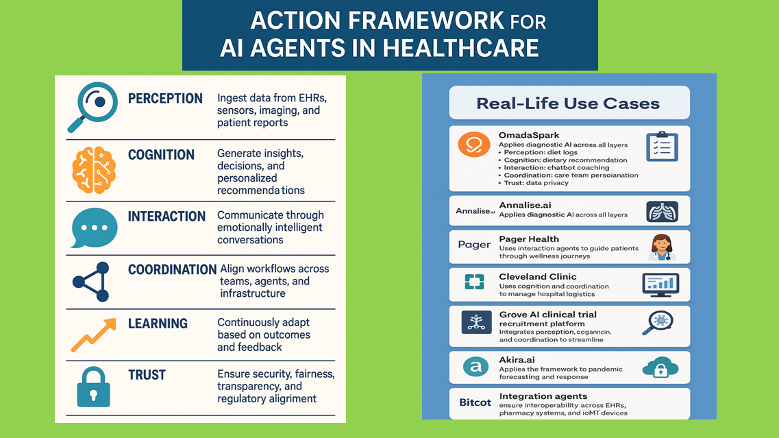 Action Framework for AI Agents in Healthcare | by Alex G. Lee | Medium