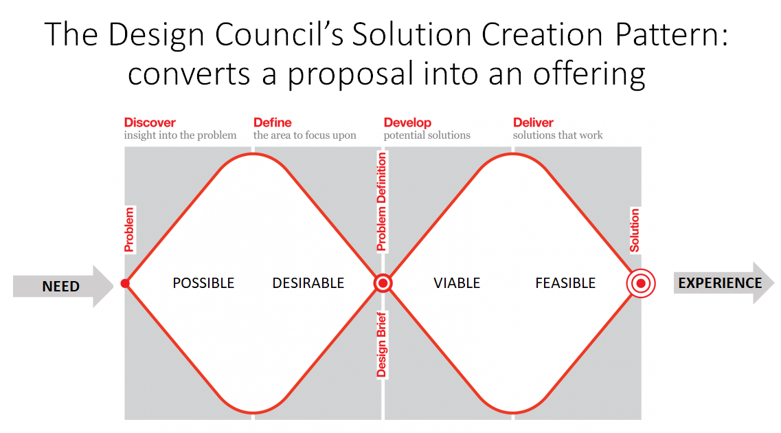 Enabling Change Engagement. What is enablement? | by Malcolm Ryder | # ...