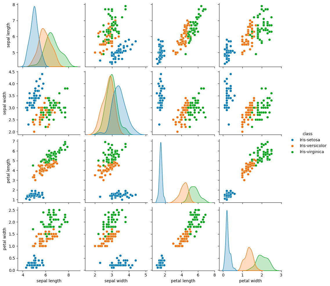 Blossoms and Branches: Exploring Random Forest with the Iris Dataset🌳🌸 ...
