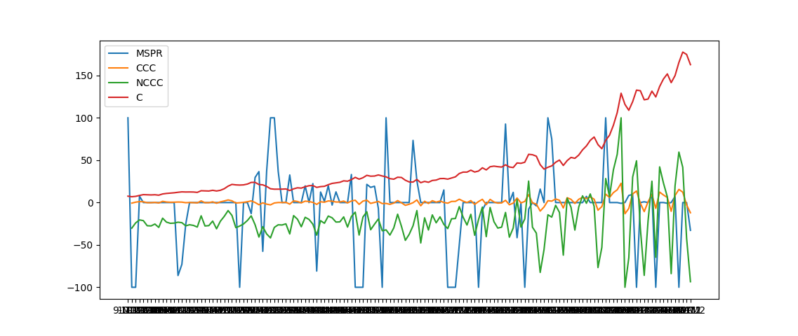 Finnhub : Insiders Sentiment Analysis | by Finnhub | Medium