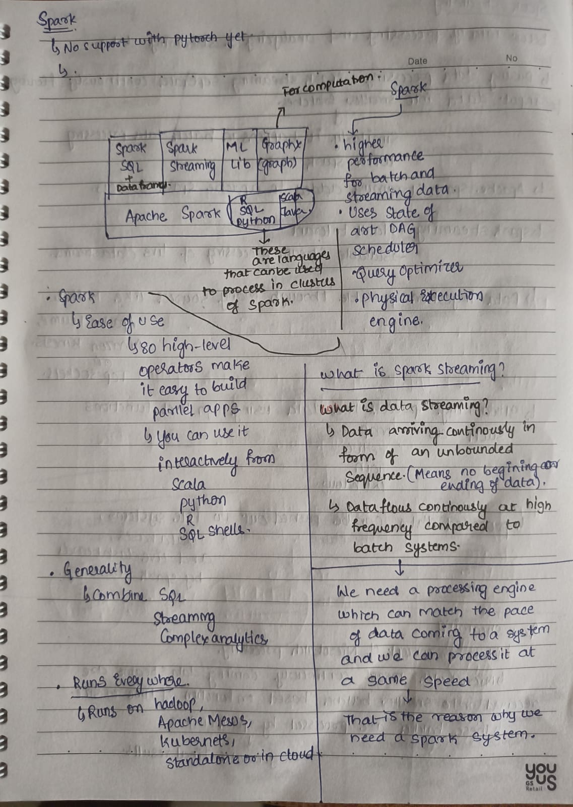 Spark Basics To Advanced Gandham Vignesh Babu Medium