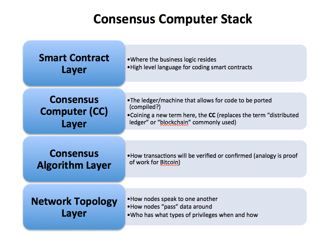 A new framework for Distributed Ledgers or dare I say Consensus ...