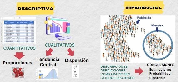 Estadstica Inferencial Concepto Usos Y Ejemplos Estadistica