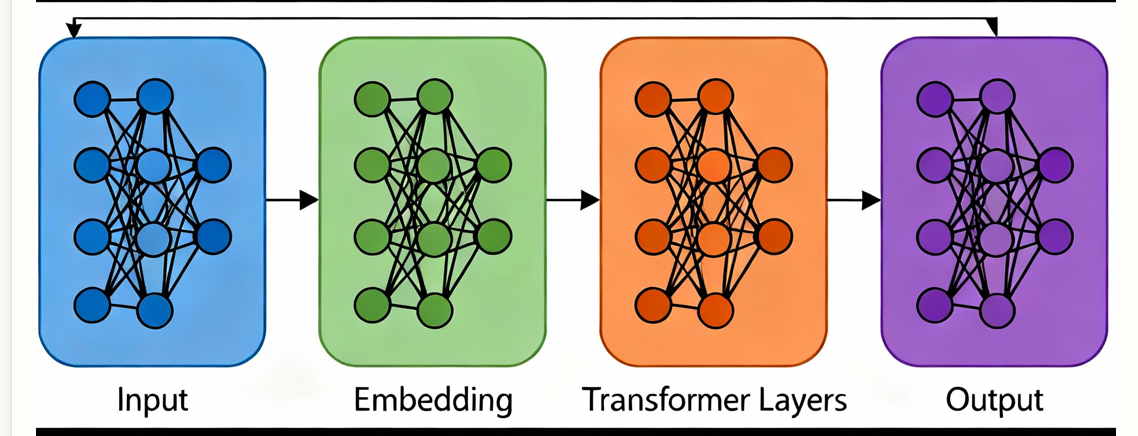 Understanding the power of Small Language Models (SLMs) | by Kwami ...