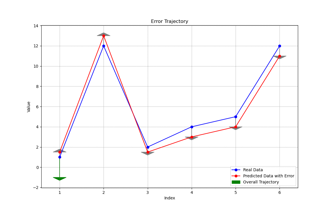 Using Vector to Calculate Error Momentum | by Sumit Tripathi | Apr ...