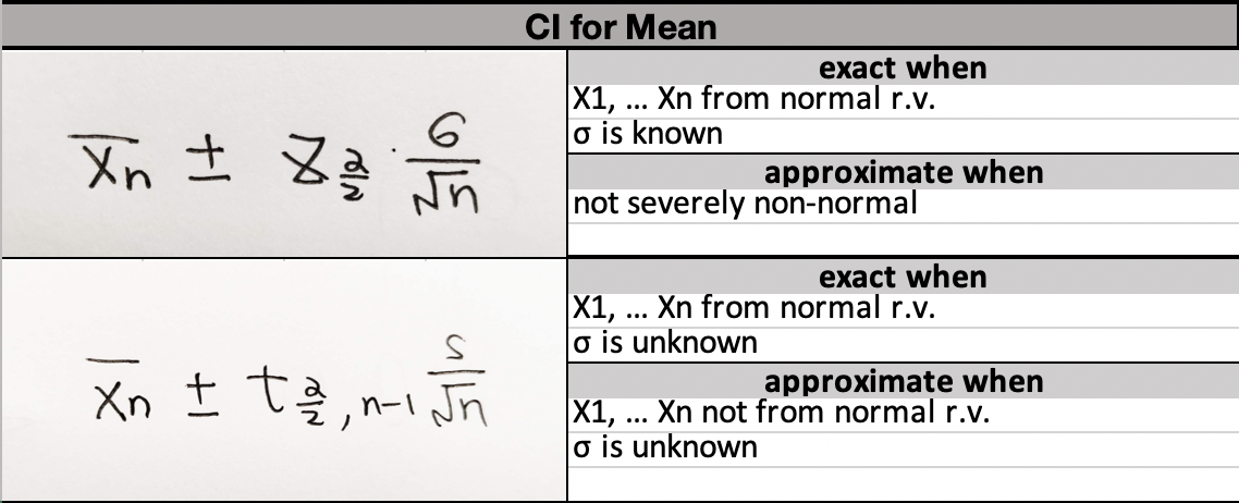 Confidence Interval — Selection. CI for Mean | by tan21098 ...