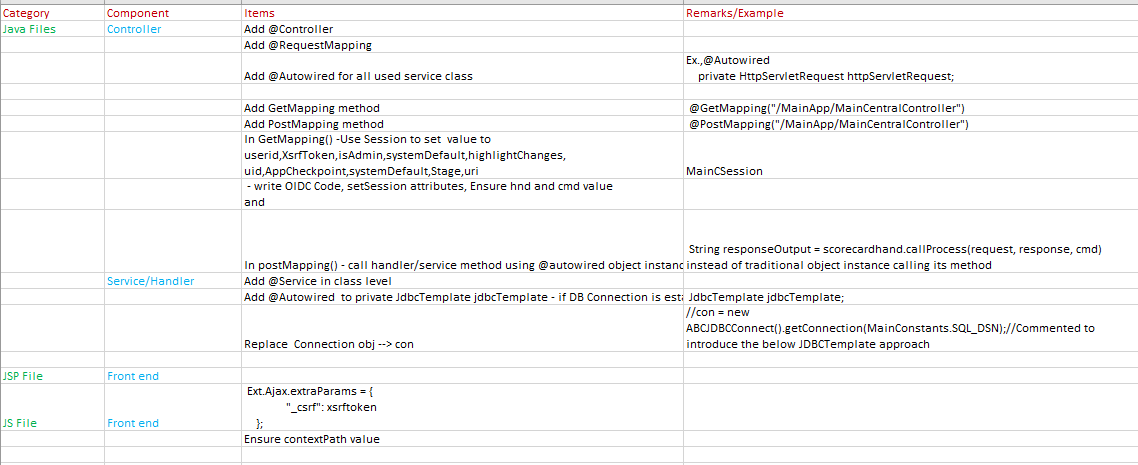Application Modernization — Convert JSP-Java App into SpringBoot The above table will help us on ...