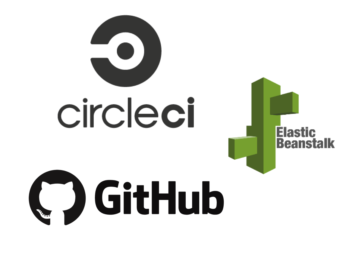 Continuous Integration with CircleCI 2.0, GitHub and Elastic Beanstalk | by Simon McClive ...