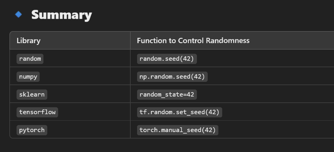 💻 How Randomness works and significance of the “seed” 🌱 | by Dibyakanti ...