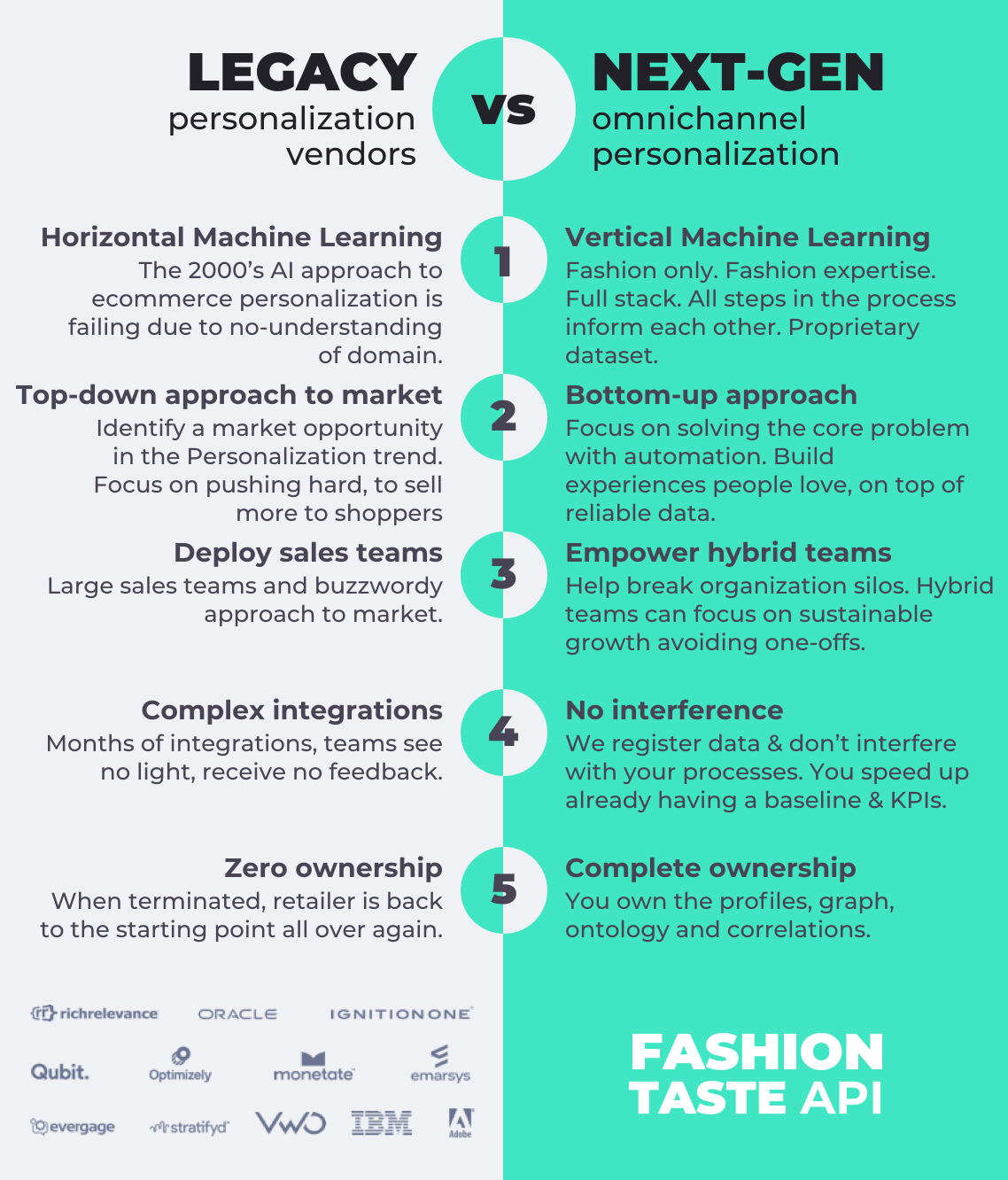 Chicisimo announces today the “Fashion Taste API” to build a Taste ...