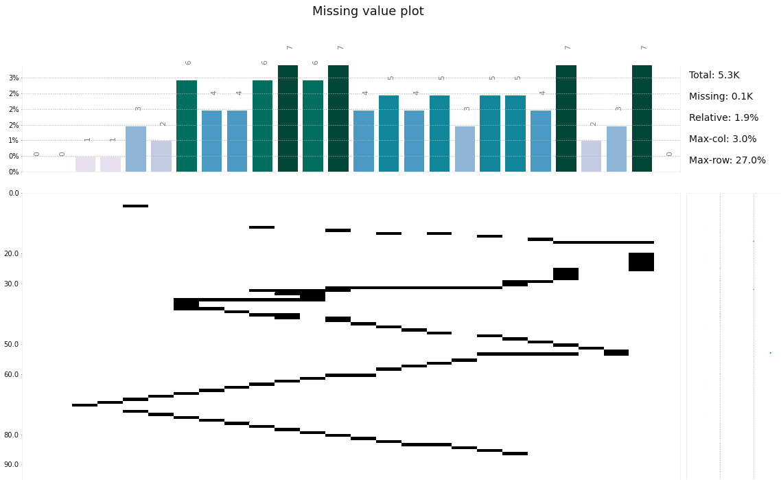 Speeding Up Data Visualization. Using Klib for Data Visualization in a… | by Himanshu Sharma ...