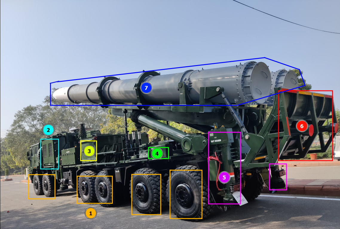 A Visual Breakdown of the Pralay Missile Systems | by ASHISH DANGWAL ...