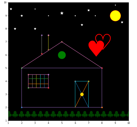 How To Draw A House In Python Idle