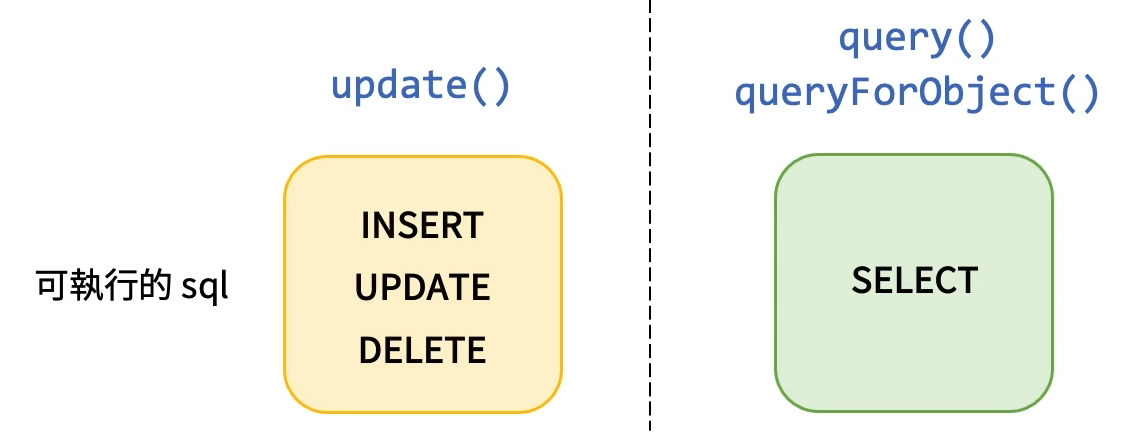 Spring boot 筆記(五)-JDBC - Chun-Yen Chen - Medium