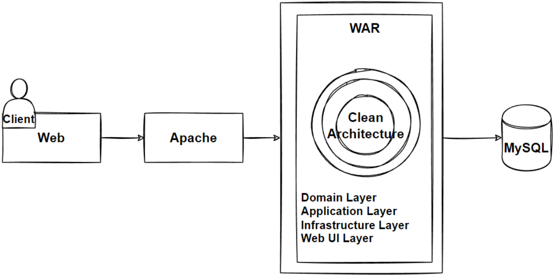 Design Clean Architecture for E-Commerce Applications with Step by Step | by Mehmet Ozkaya ...