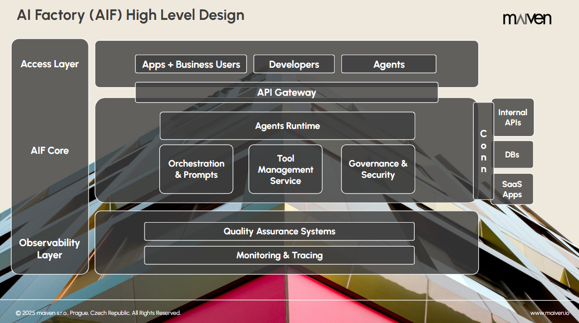 Agentic AI Factory: How To Build, Govern, And Control Your Digital ...