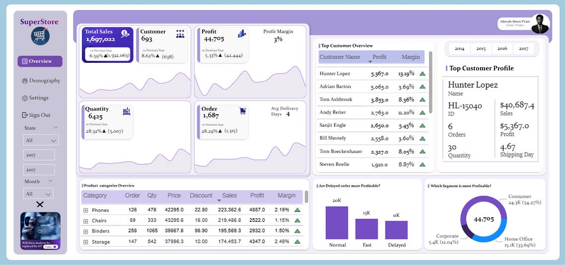 The Dashboard That Revealed Why Growing Sales Was Actually Shrinking ...
