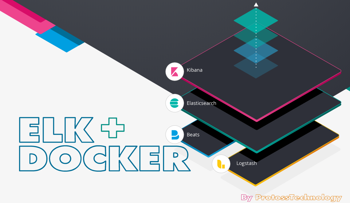 การใช้ ELK ดู Docker Log และ Log file | by Protoss Technology | Medium