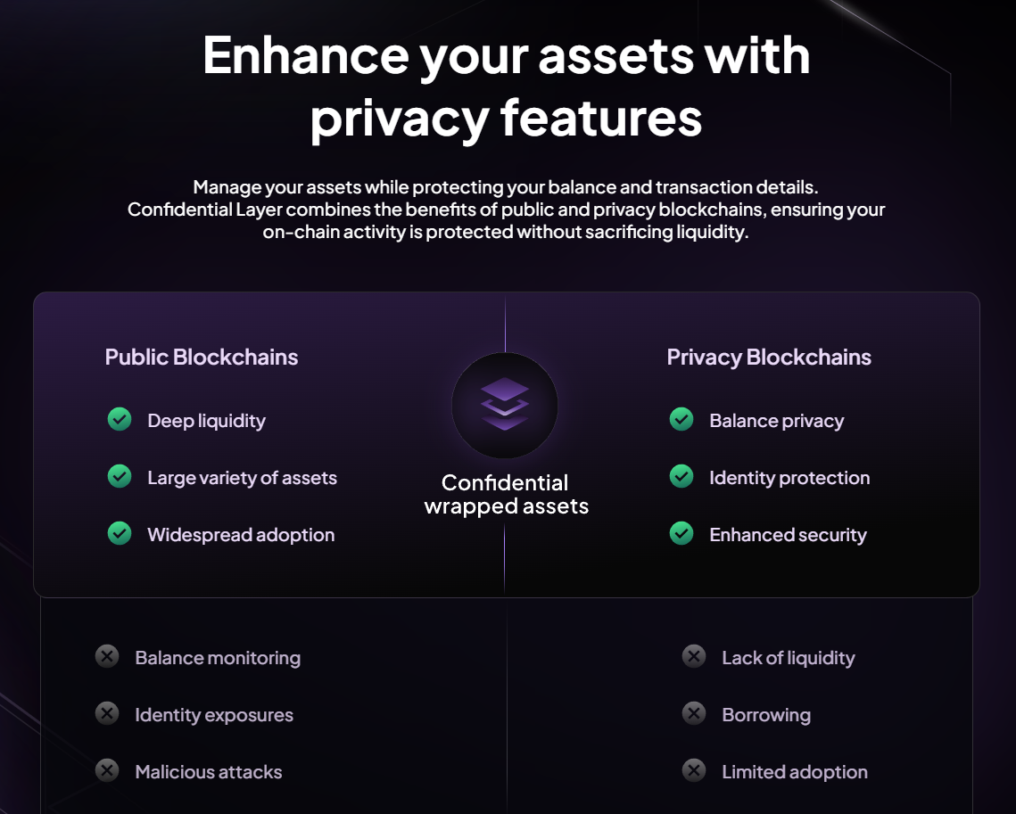 The biggest airdrop 2024: Confidential Layer | by Pavel Mišík | Oct ...