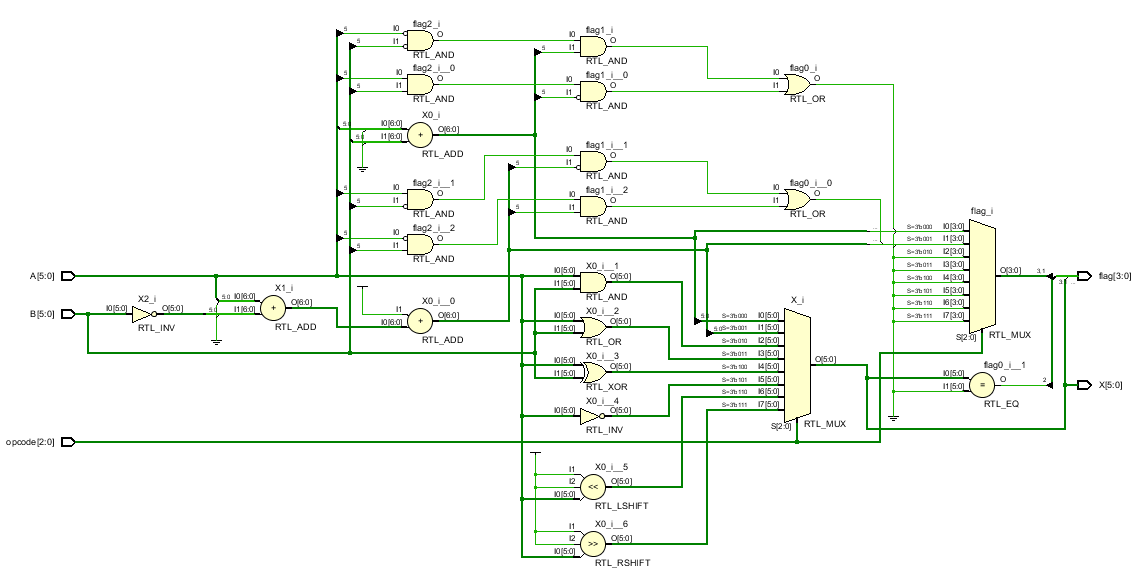 Building an Arithmetic Logic Unit (ALU) in Verilog Using Behavioral Modeling | by Abdus Samad ...