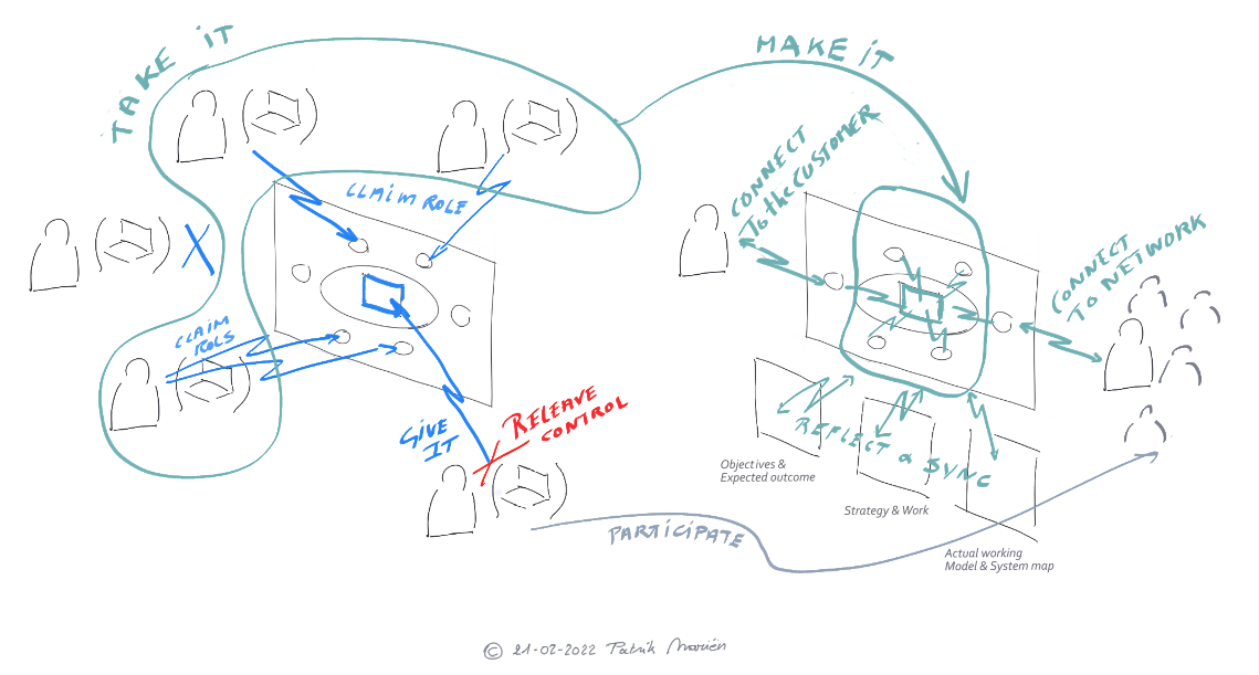 You need ‘ProjectTable-core teams’ that manage autonomously for product ...