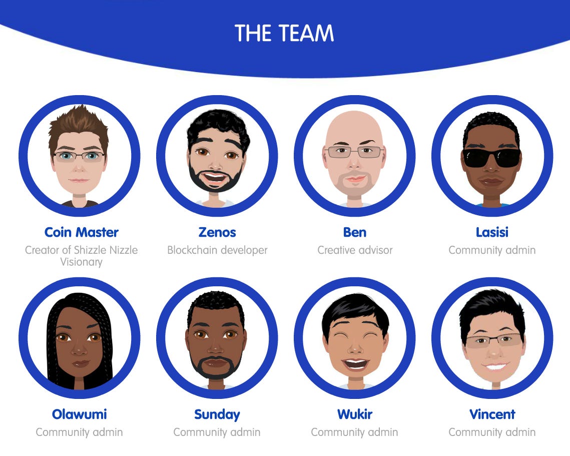 Shizzle Nizzle whitepaper!. Hi Shizzle Nizzle fans. Here’s the… | by ...