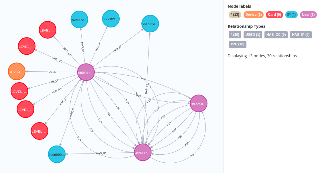 Using Neo4j Graph Data Science in Python to Improve Machine Learning Models | by Tomaz Bratanic ...
