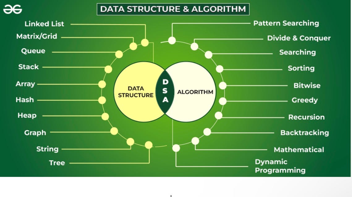Unleashing The Power The Beauty Of Data Structures And Algorithms In Time And Space Complexity
