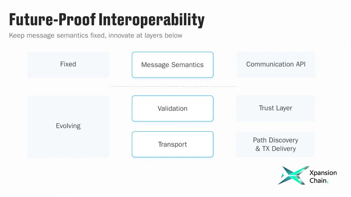 The Multi-Chain Is Now Timeless: Introducing Future-Proof Interoperability | by Xpansionchain ...