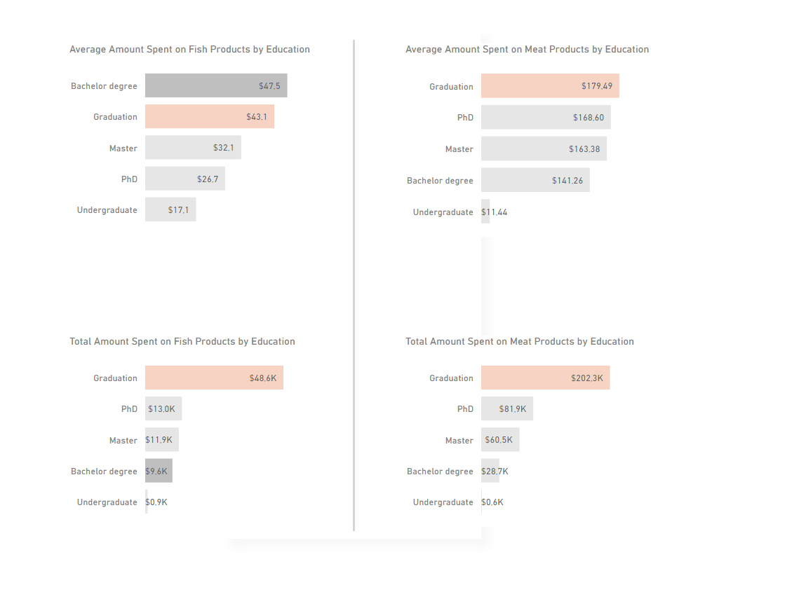 A Small Power BI Exercise. I applied some of the tips in the book… | by ...