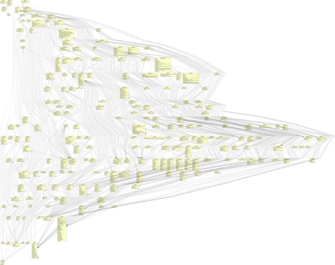 Sacrificial Architecture in Web Development | by Francesco Strazzullo ...