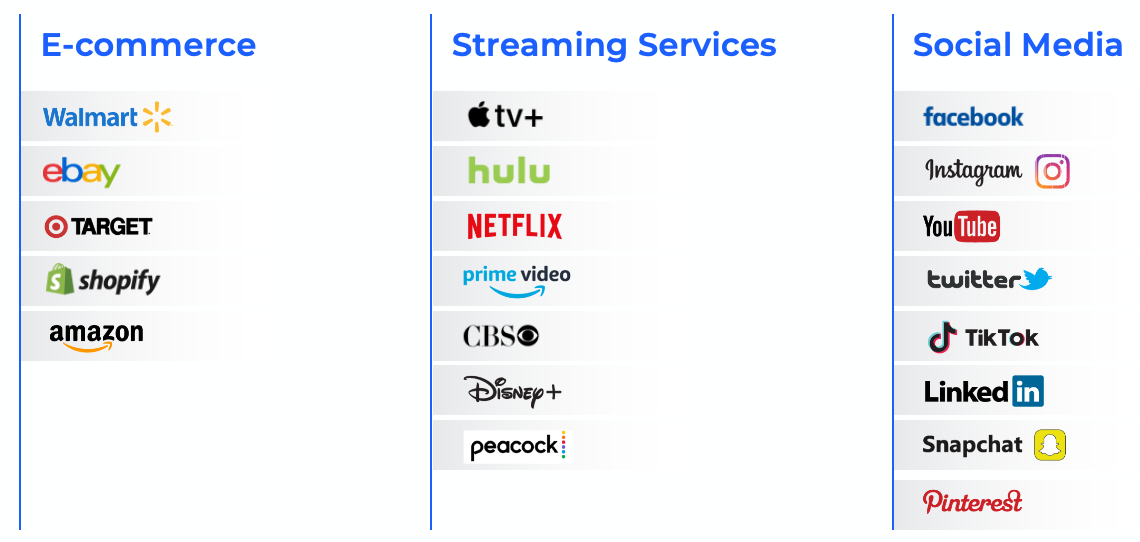 How to Create a Recommendation System with AI Blueprints | by Michael ...