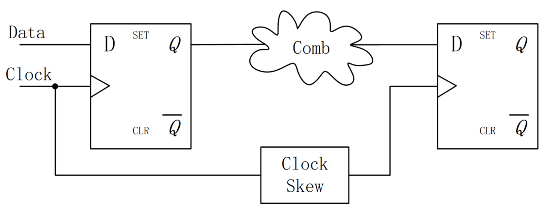 Static Timing Analysis _(2) _Derive the formula for timing constraint | by Wei-Yuan,Weng ...