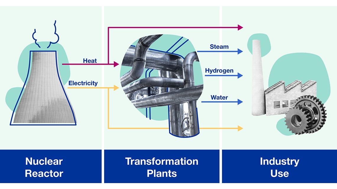 Nuclear Power Innovations and the Potential for Safer and More ...
